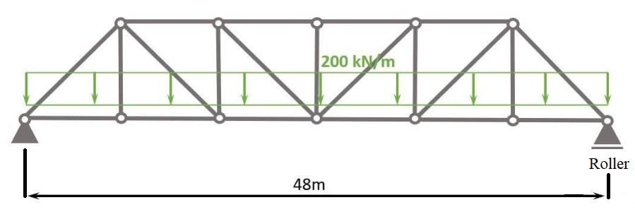 Design a Pratt Truss bridge structure that will carry | Chegg.com