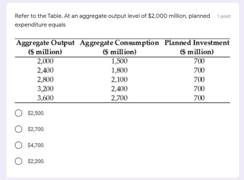Solved Refer to the Table. At an aggregate output level of | Chegg.com