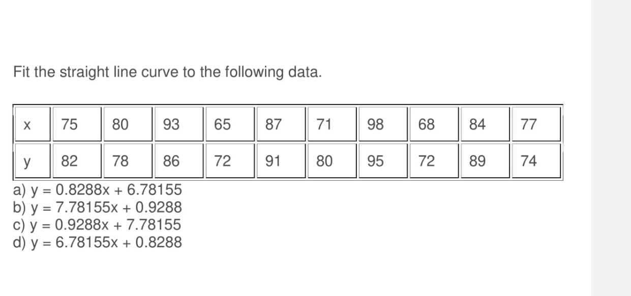 Solved Fit the straight line curve to the following data. X | Chegg.com