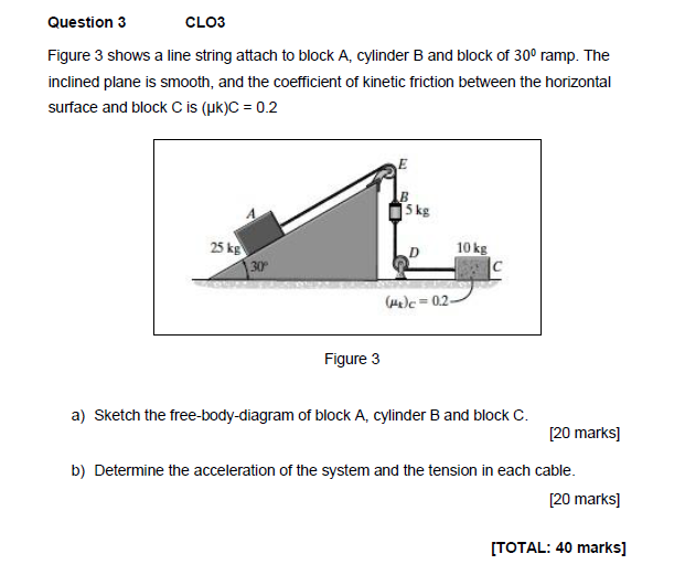 Solved Question 3 ﻿CLO3 ﻿Figure 3 ﻿shows a line string | Chegg.com