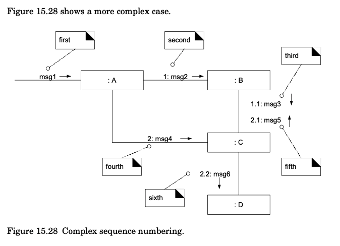 Solved Figure 15.28 shows a more complex case. first second | Chegg.com