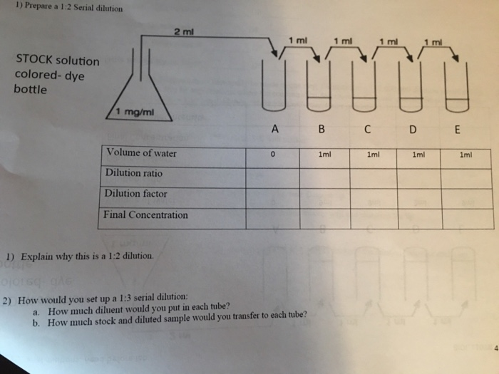 Solved 1) Prepare a 1:2 Serial dilution 2 ml 1 ml 1 ml 1 m 1 | Chegg.com