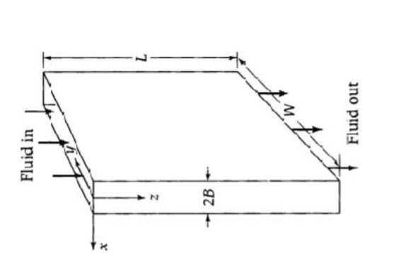 Solved A Newtonian fluid is in laminar flow in a rectangular | Chegg.com