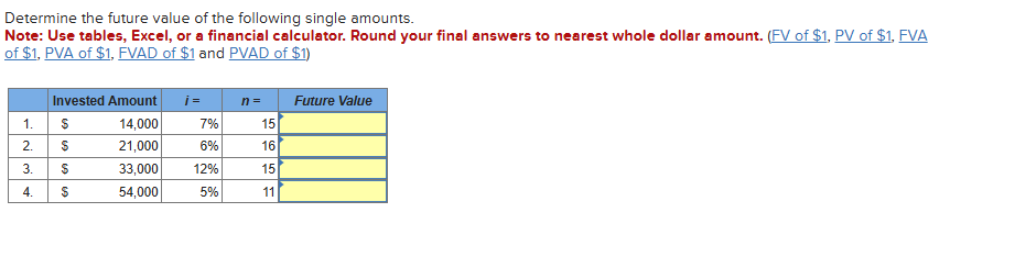 Solved Determine the future value of the following single | Chegg.com