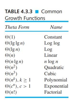Solved Select a theta notation from Table 4.3.3 for each | Chegg.com