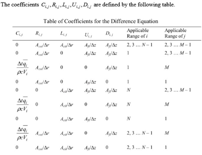 Solve the set of difference equations derived in | Chegg.com