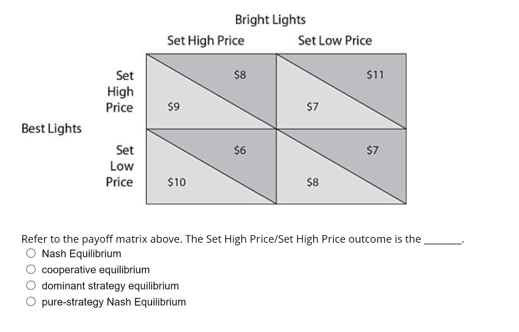 Solved Best Light Refer to the payoff matrix above. The Set | Chegg.com Solved Best Light Refer to the payoff matrix above. The Set | Chegg.com