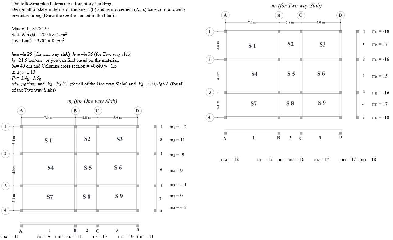 m; (for Two way Slab) The following plan belongs to a | Chegg.com