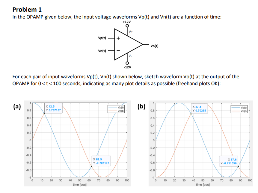 Solved Problem 1In ﻿the OPAMP given below, the input voltage | Chegg.com