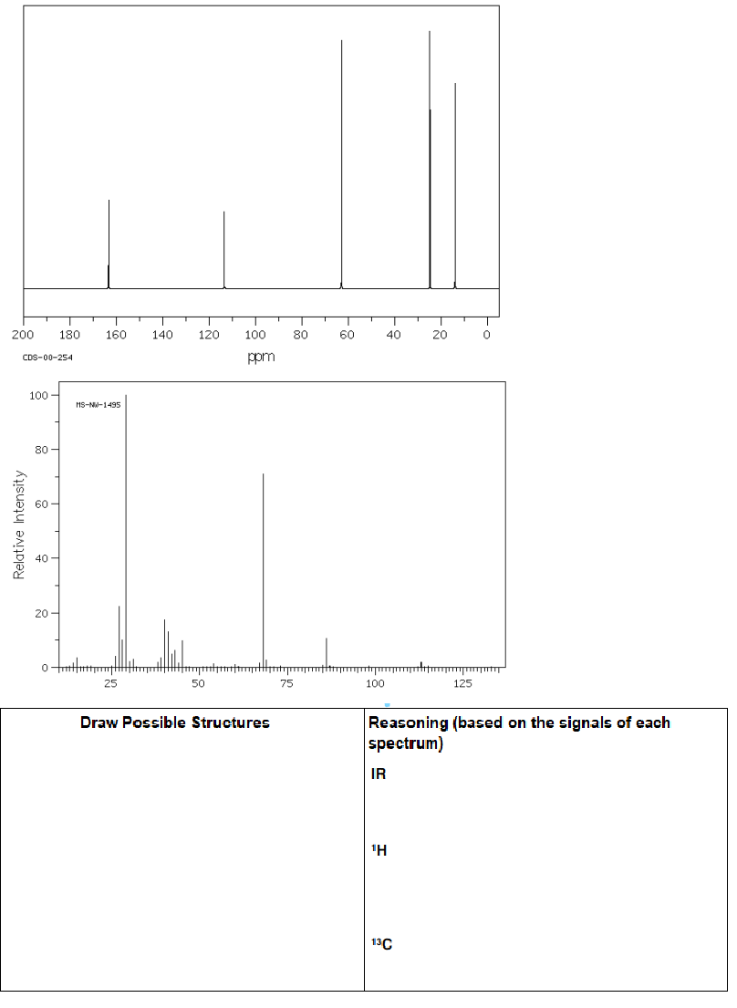 [Solved]: An unknown compound A with molecular formula C5H7N