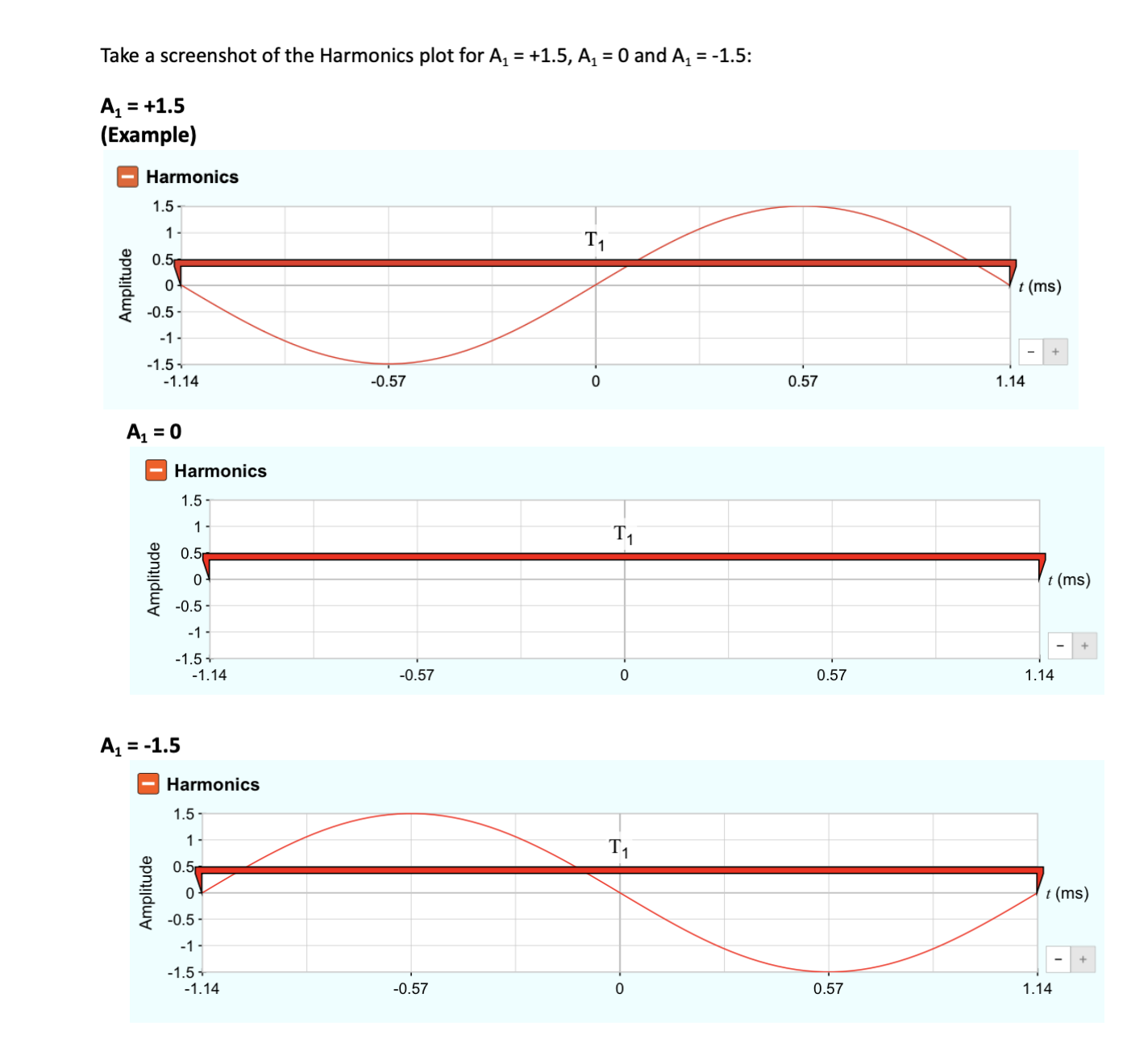 Solved Take a screenshot of the Harmonics plot for | Chegg.com