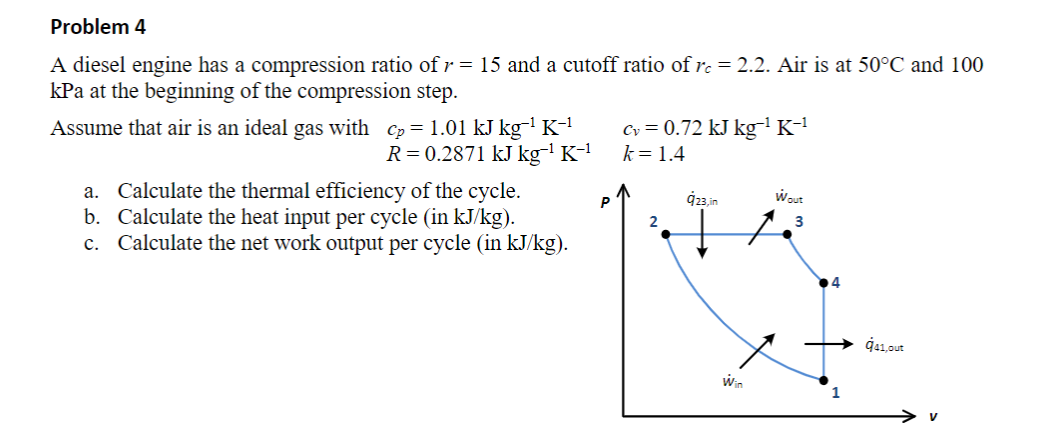 Solved Problem 4 A diesel engine has a compression ratio of | Chegg.com