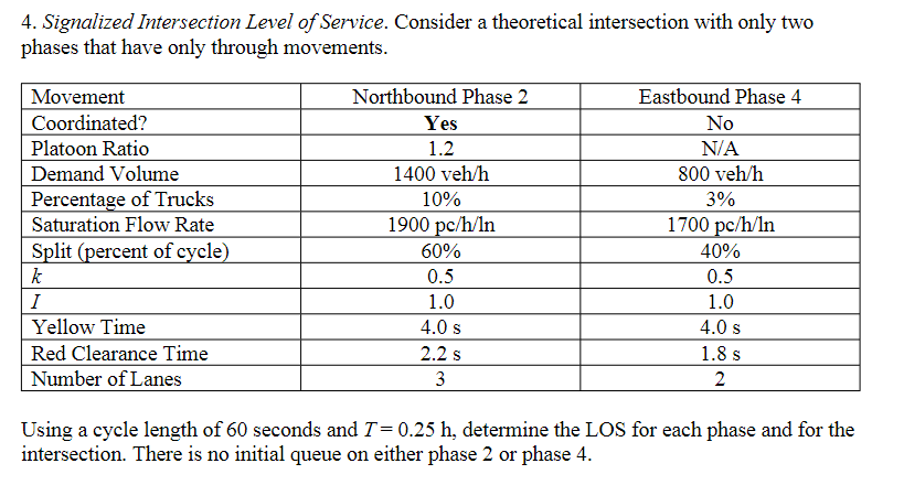 Solved 4. Signalized Intersection Level of Service. Consider | Chegg.com
