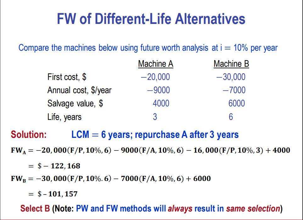 Solved I need help finding the PW and FW analysis of | Chegg.com
