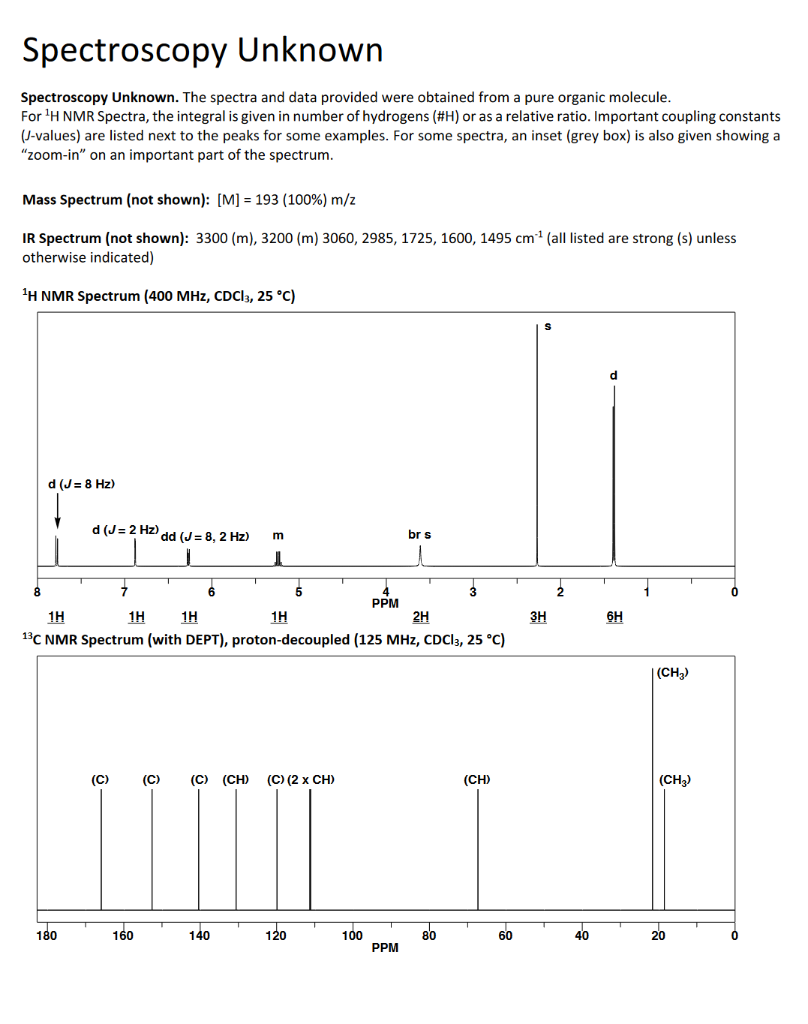 Solved Spectroscopy Unknown Spectroscopy Unknown. The | Chegg.com
