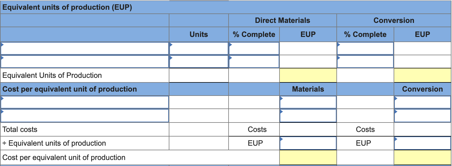Solved Equivalent units of production (EUP) | Chegg.com