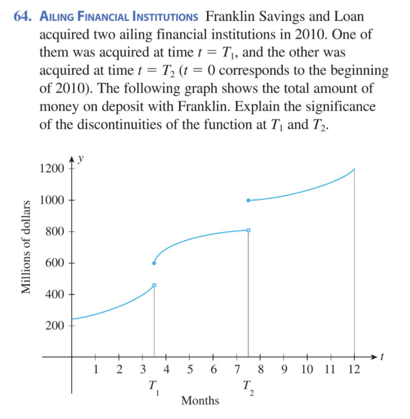 Solved 64. AILING FINANCIAL INSTITUTIONS Franklin Savings | Chegg.com