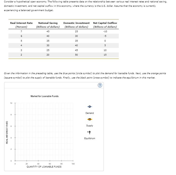 Solved Consider a hypothetical open economy. The following | Chegg.com