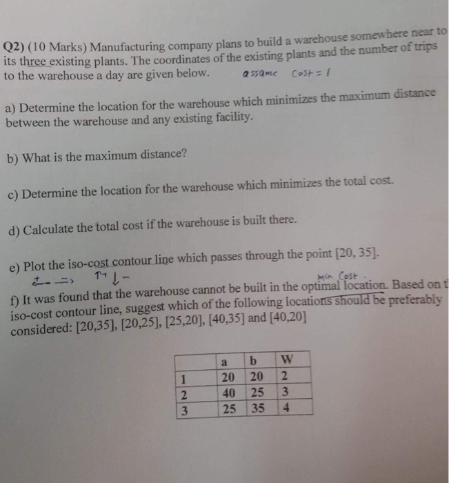 Solved Q2) (10 Marks) Manufactu ts three existing plants. | Chegg.com
