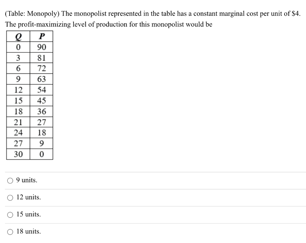 Solved (Table: Monopoly) The monopolist represented in the | Chegg.com