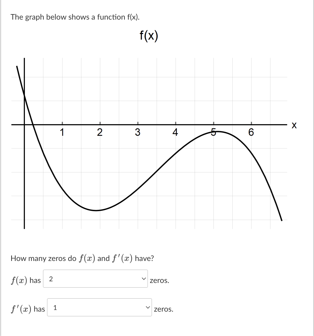 Solved The graph below shows a function f(x). | Chegg.com