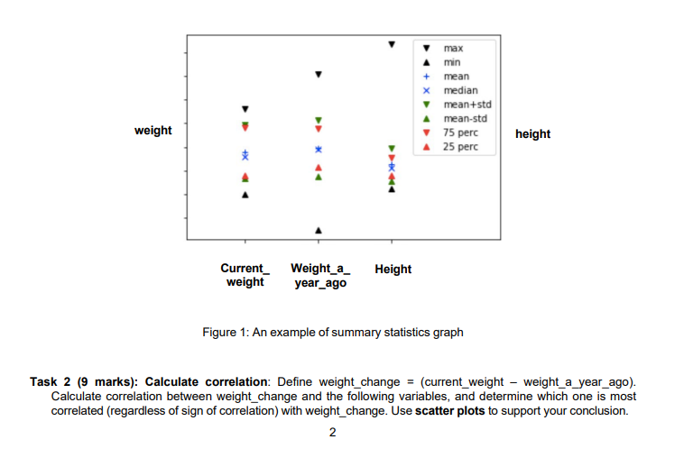 Solved Data processing, analysis and visualisation project | Chegg.com