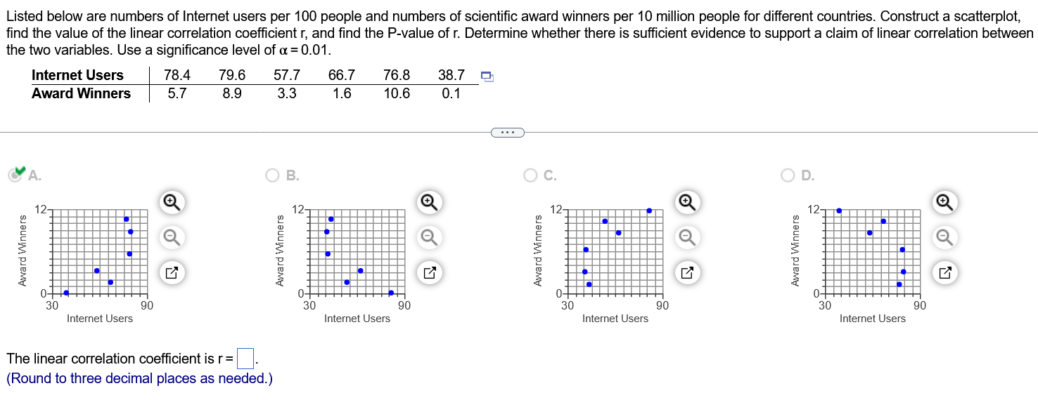 Solved B The Linear Correlation Coefficient Is Equal To