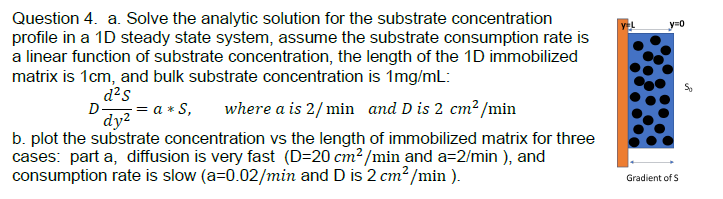 Solved Question 4. a. Solve the analytic solution for the | Chegg.com