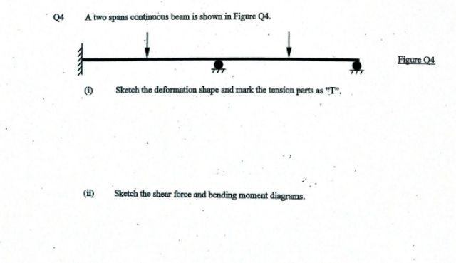 Solved Q4 A two spans continoous beam is shown in Figure Q4. | Chegg.com