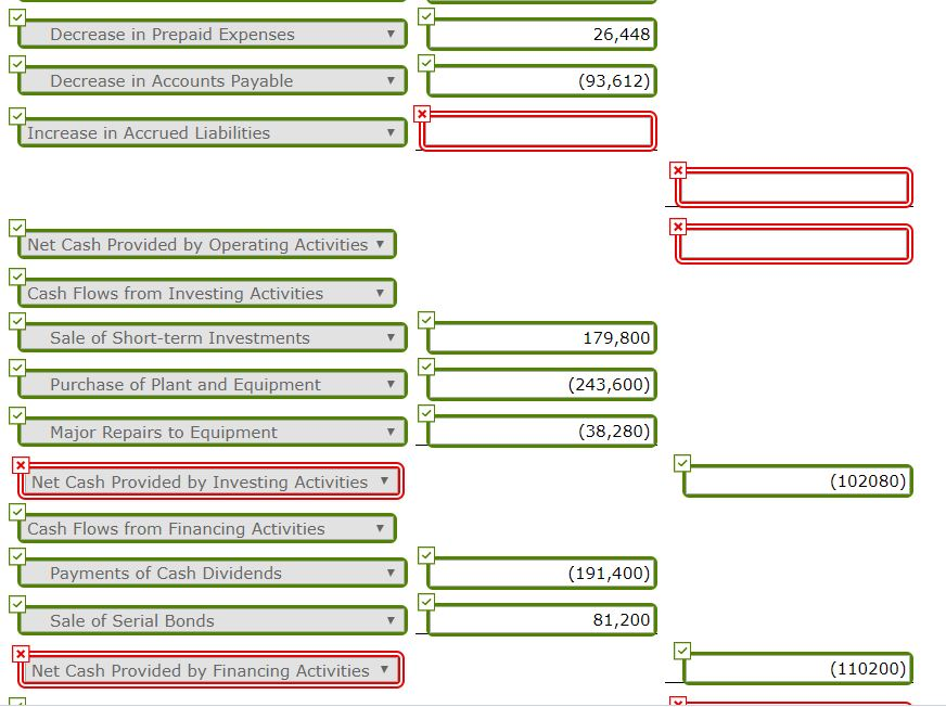 Solved The net changes in the balance sheet accounts of | Chegg.com