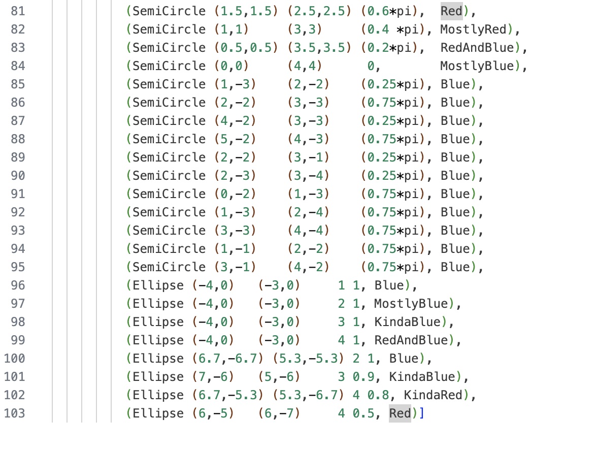 Solved This is the sample image ive been given:However, mine | Chegg.com