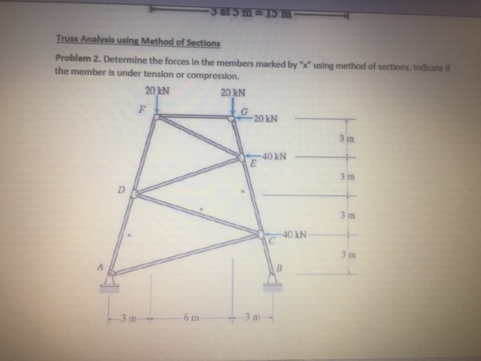 Solved Truss Analysis using Method of Sections Problem 2. | Chegg.com