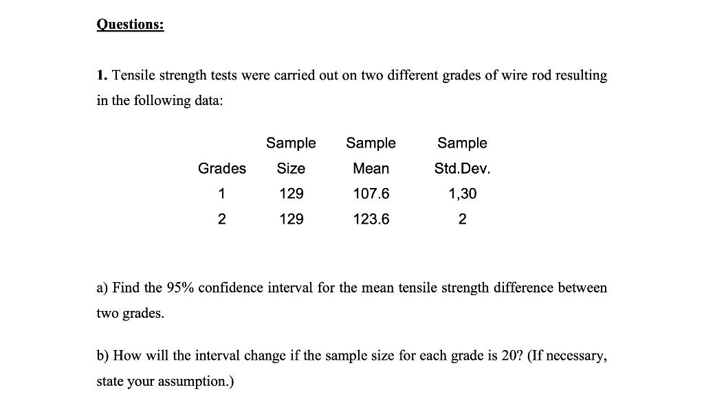 Solved 1. Tensile strength tests were carried out on two | Chegg.com