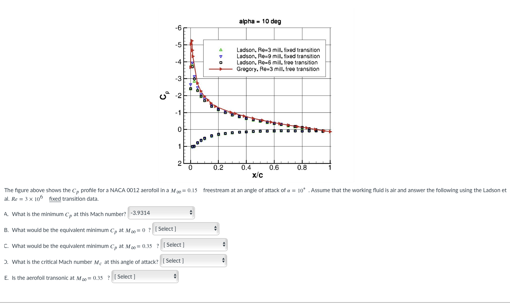 Solved alpha = 10 deg -6 -5 A -4 Ladson, Re-3 mill, fixed | Chegg.com