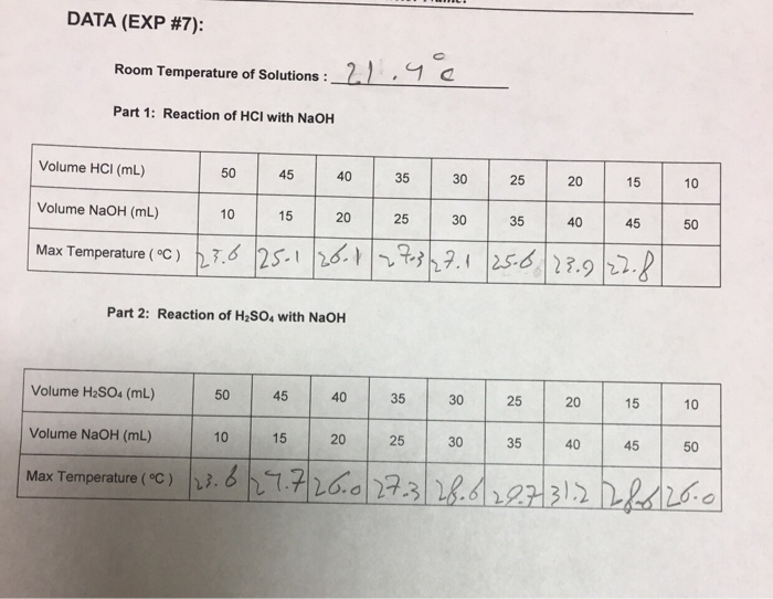 Solved POST-LAB (EXP #7): 1. Using your graphs and a | Chegg.com