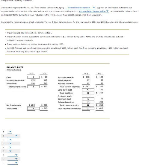 Solved complete the folowing statement Depreciation | Chegg.com