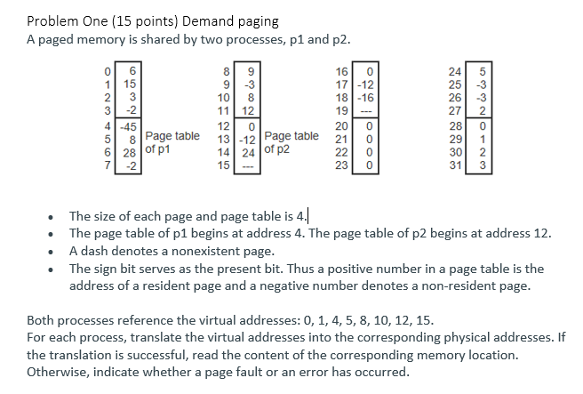 Solved Problem One (15 points) Demand paging A paged memory | Chegg.com