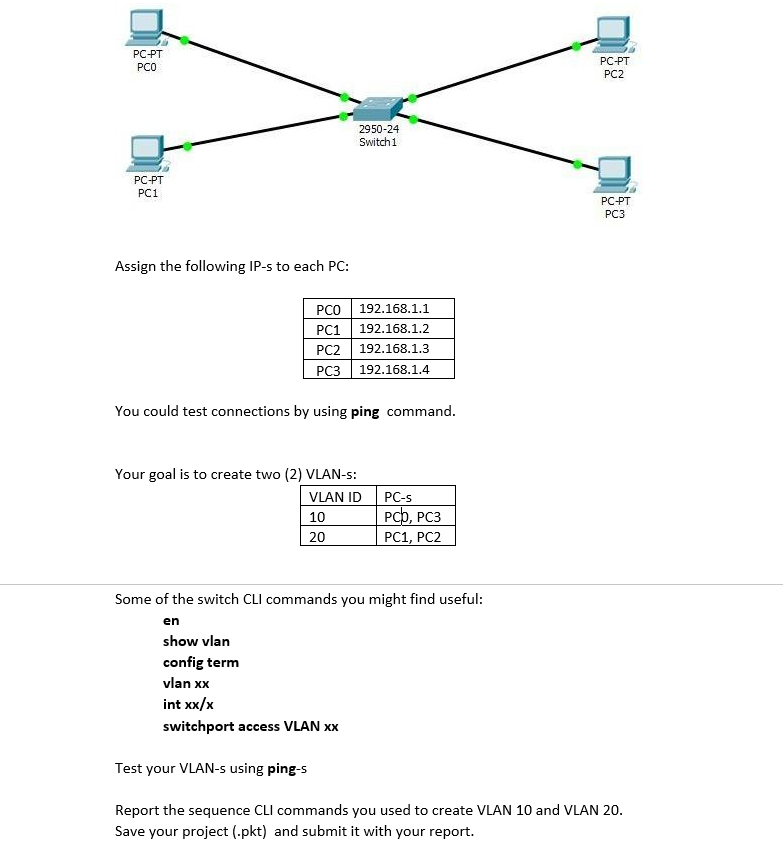 Solved PC-PT PCO PC-PT PC2 2950-24 Switch1 PC-PT PC1 PC-PT | Chegg.com