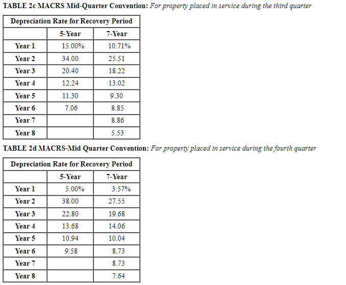 Solved Required information [The following information | Chegg.com