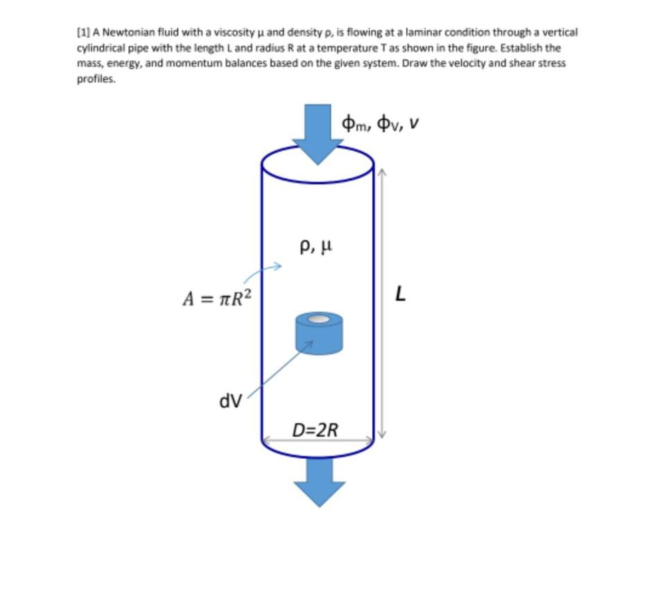 Solved [1] A Newtonian fluid with a viscosity u and density | Chegg.com