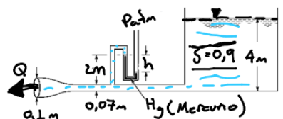 Solved The fluid flows through the diagram in the figure | Chegg.com
