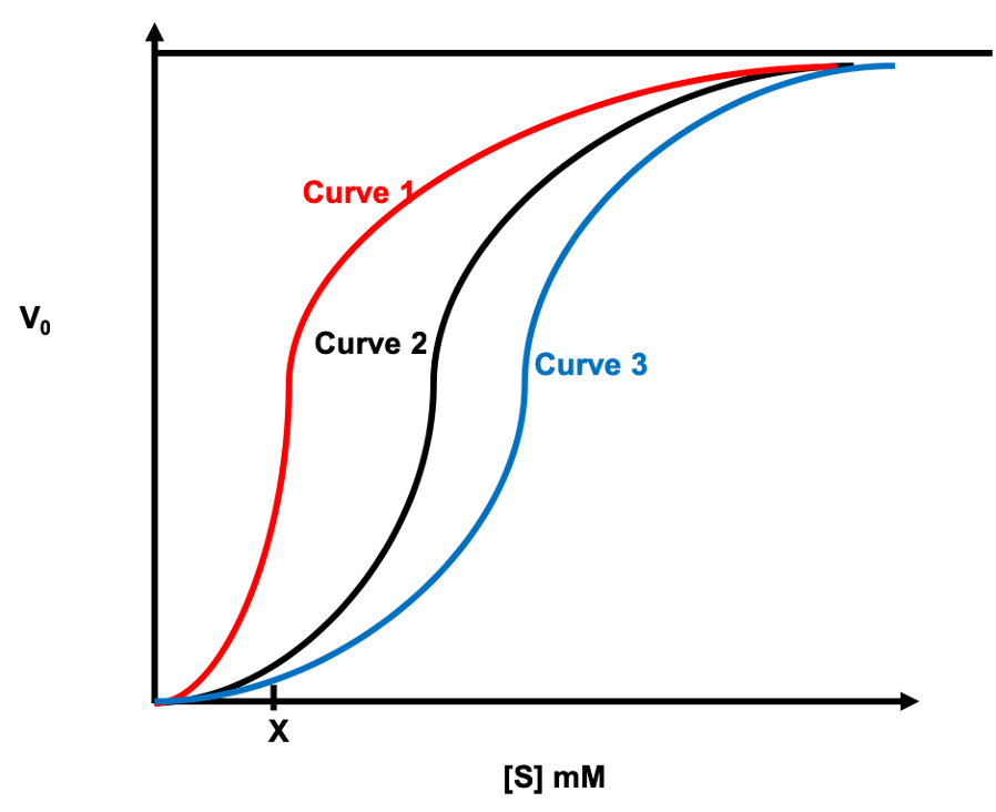 Solved Shown below is graph illustrating the regulation of a | Chegg.com