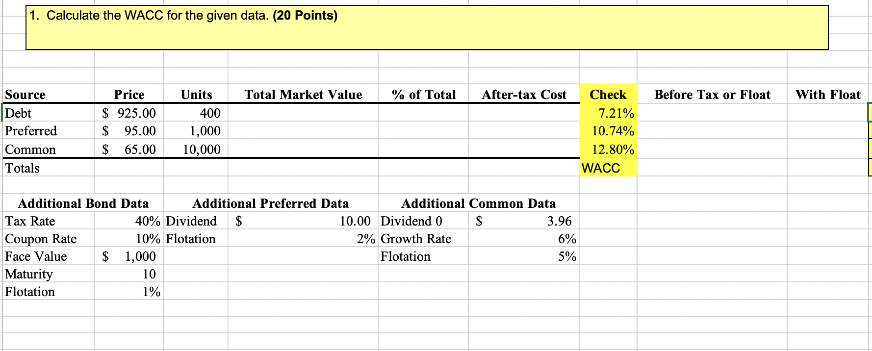 1. Calculate the WACC for the given data. (20 Points) | Chegg.com