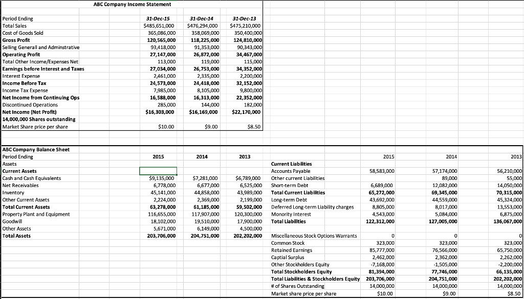 Solved Activity Ratios . Inventory Turnover • Accounts | Chegg.com