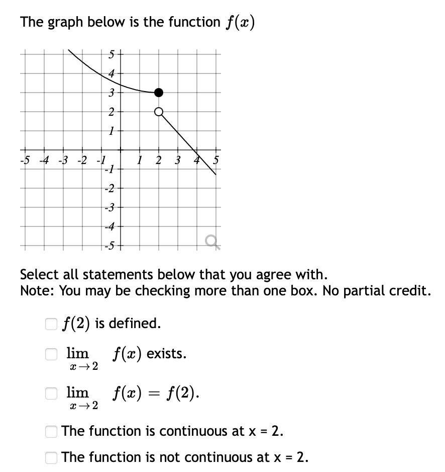 Solved The graph below is the function f(x) 5 4 3 2 1 -5 -4 | Chegg.com