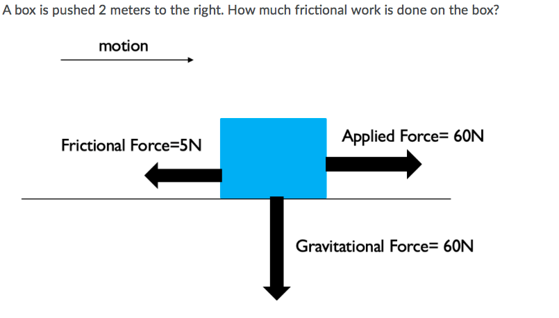 Solved A box is pushed 2 meters to the right. How much | Chegg.com