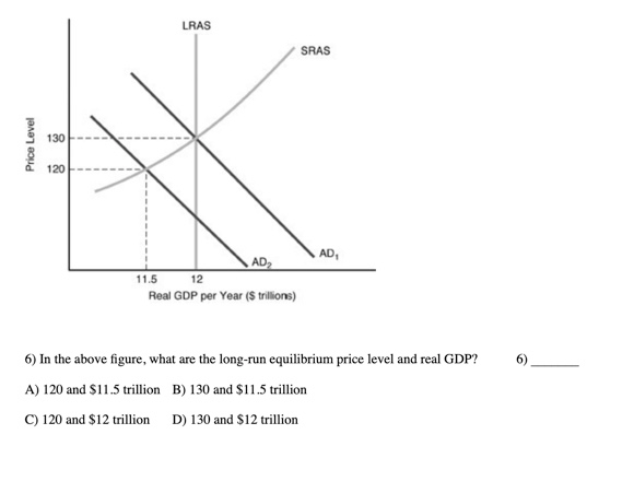 Solved LRAS SRAS 130 120 AD, AD, 11.5 12 Real GDP per Year | Chegg.com