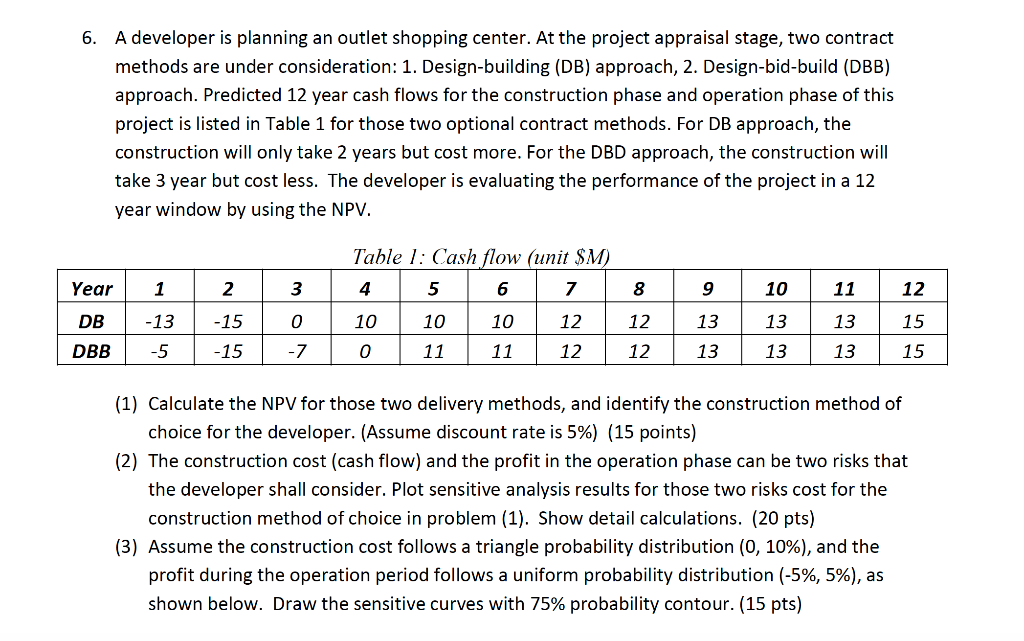 6. A developer is planning an outlet shopping center. | Chegg.com