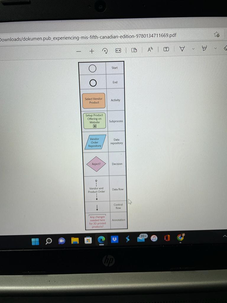 Solved Review figure KE2-1 and ensure you can explain how | Chegg.com