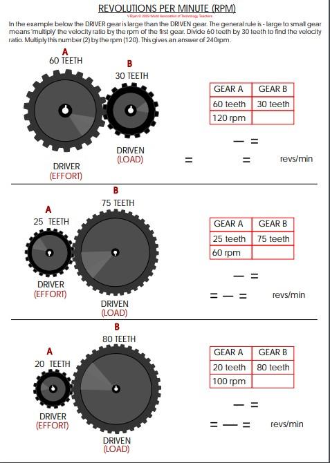Solved In the example below the DRIVER gear is large than | Chegg.com